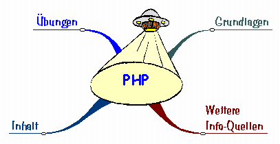 PHP